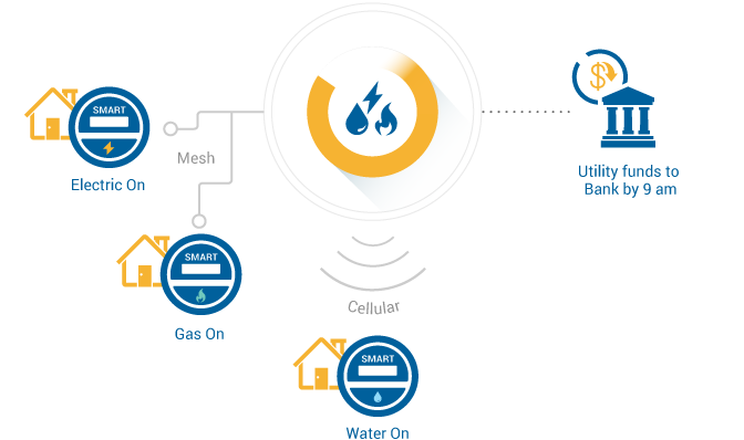 How It Works – Exceleron | PayGo